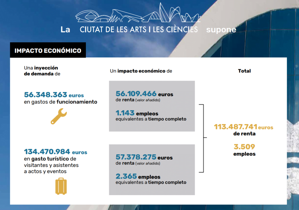 Colomer prepara la estrategia que seguirá Cacsa en los próximos 20 años