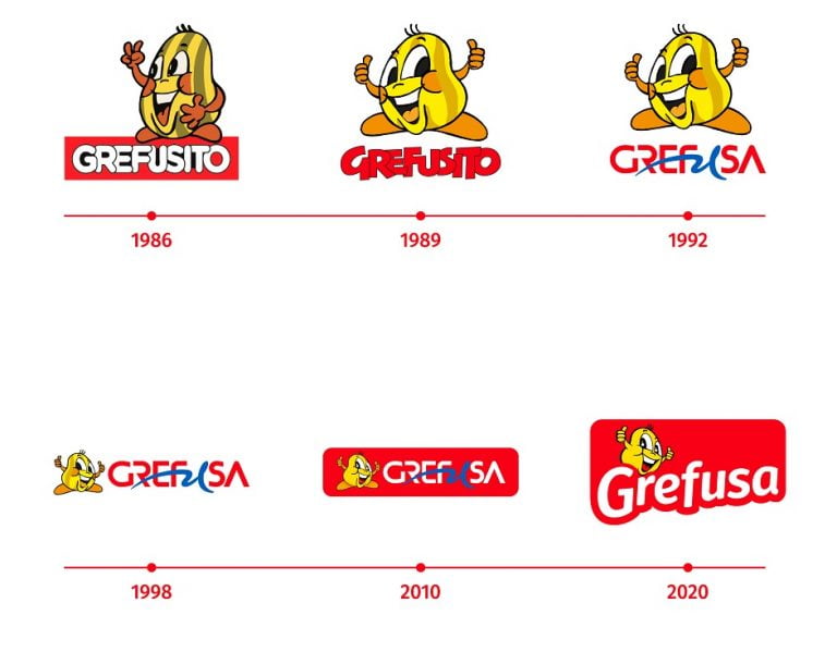 Grefusa actualiza su imagen de marca para lograr mayor cercanía con los ...