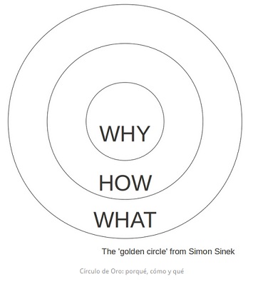 Sigue las buenas prácticas de las empresas que más venden | Economía 3