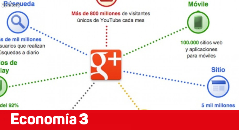 Aprende cómo puedes rentabilizar Google Plus para tu negocio | Economía 3