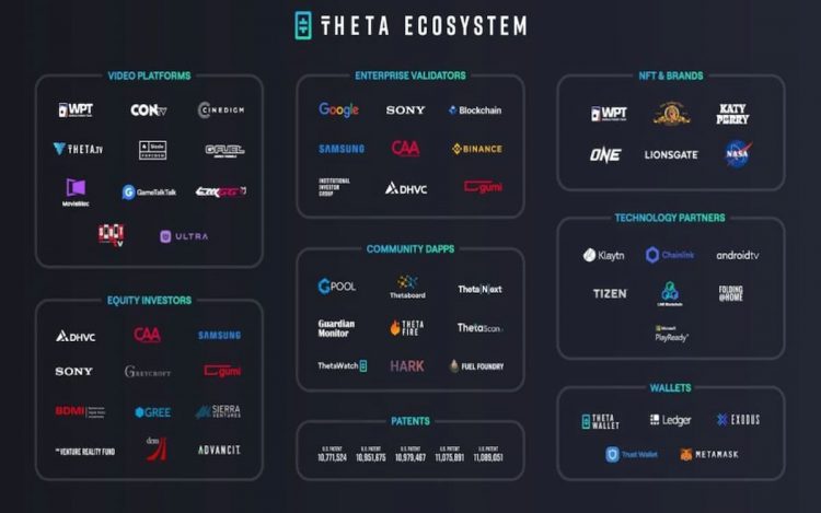 ¿Qué es THETA y qué características presenta su funcionamiento?