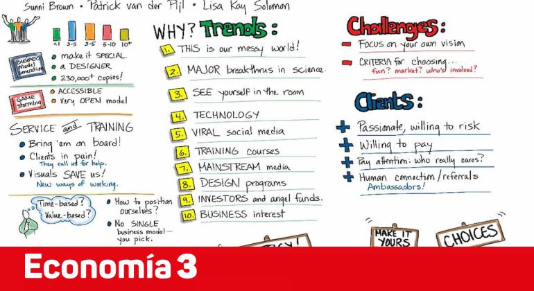 Visual Thinking: ¿Qué es y qué beneficios tiene aplicarlo?