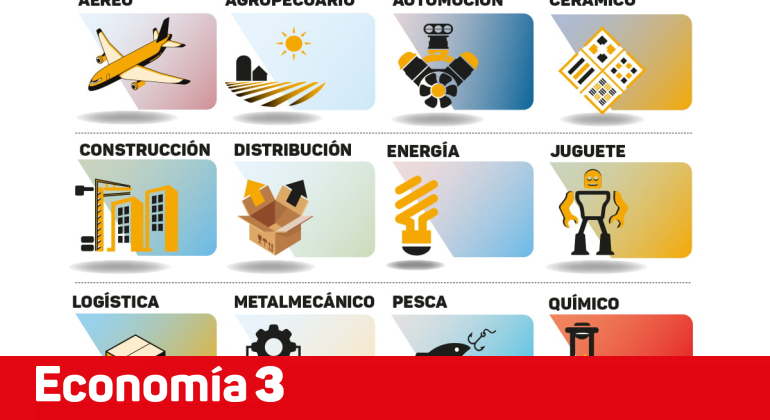 Los retos de estos dos sectores fundamentales que se están reinventando