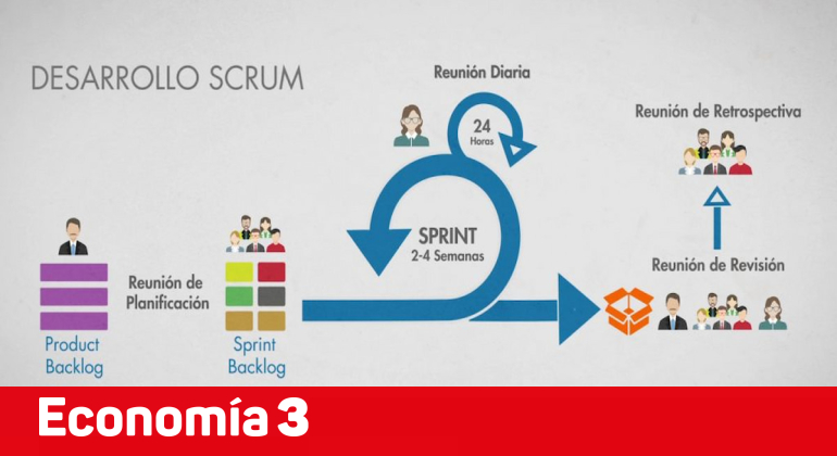 Scrum: ¿Qué es y cuáles son sus perfiles principales?