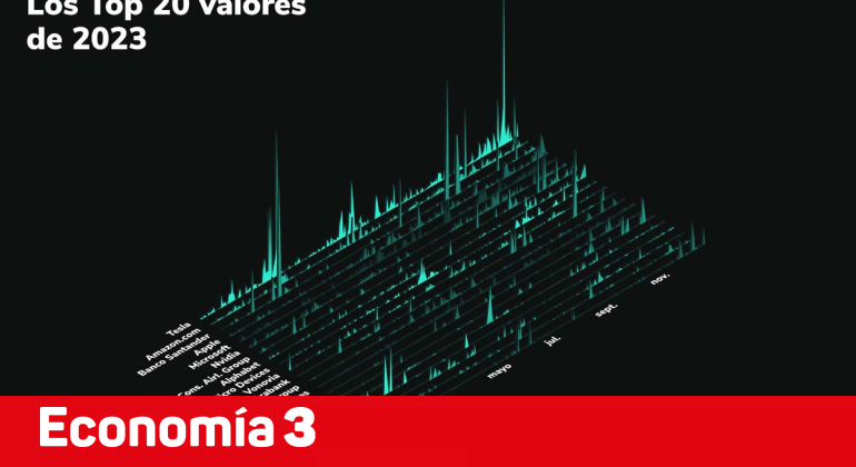 Las 20 compañías cuyas acciones más han negociado los inversores españoles