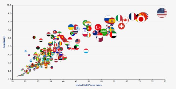 Ranking de países con más "soft power", ¿en qué posición está España?